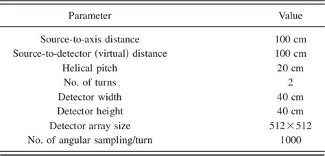 Figure 8 From A Bpf Fbp Tandem Algorithm For Image Reconstruction In