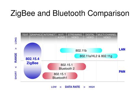 ppt zigbee powerpoint presentation free download id 4777732