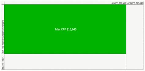 The CPP Max Will Be HUGE In The Future PlanEasy