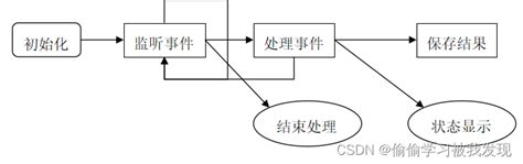 Kettle体系结构及源码解析 Ktr文件 Csdn博客
