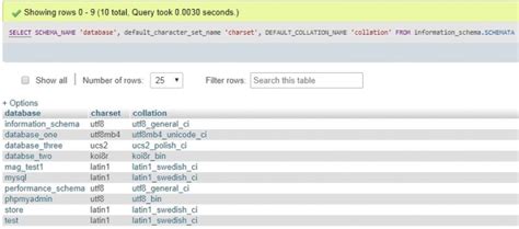 How To Choose Your Mysql Encoding And Collation Techbriefers