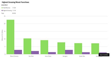 Example Ignite Ui React Codesandbox