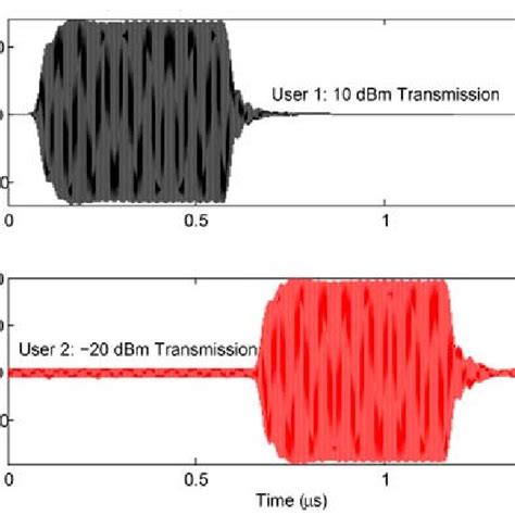 Close In Detail Of The Residual Long Tail Response Of The Filter To The