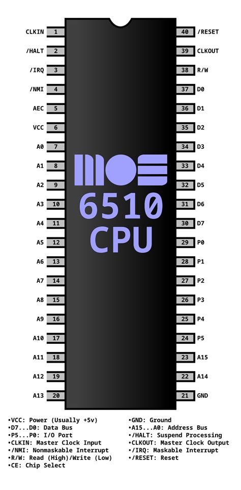 Mos 6510 Wikipedia La Enciclopedia Libre