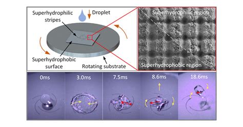 Hypergyrating Droplets Generated On A Selective Laser Textured Heterogeneous Wettability Surface