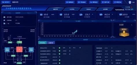 Acrel 2000mg微电网能量管理系统在新能源储能行业中的应用 Csdn博客