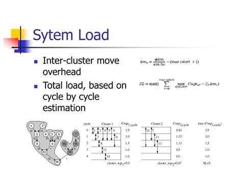 Ppt Region Based Hierarchical Operation Partitioning For Multicluster Processors Powerpoint
