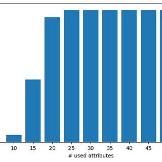 PDF MAAD Face A Massively Annotated Attribute Dataset For Face Images