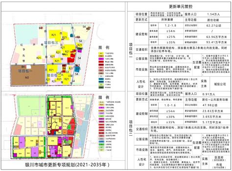 银川城市更新专项规划