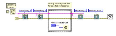Show Busy Indicator In Labview Ni Community