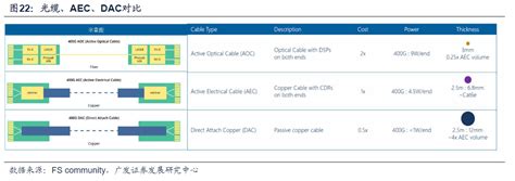 一文读懂aec（系列文章一）九方智投
