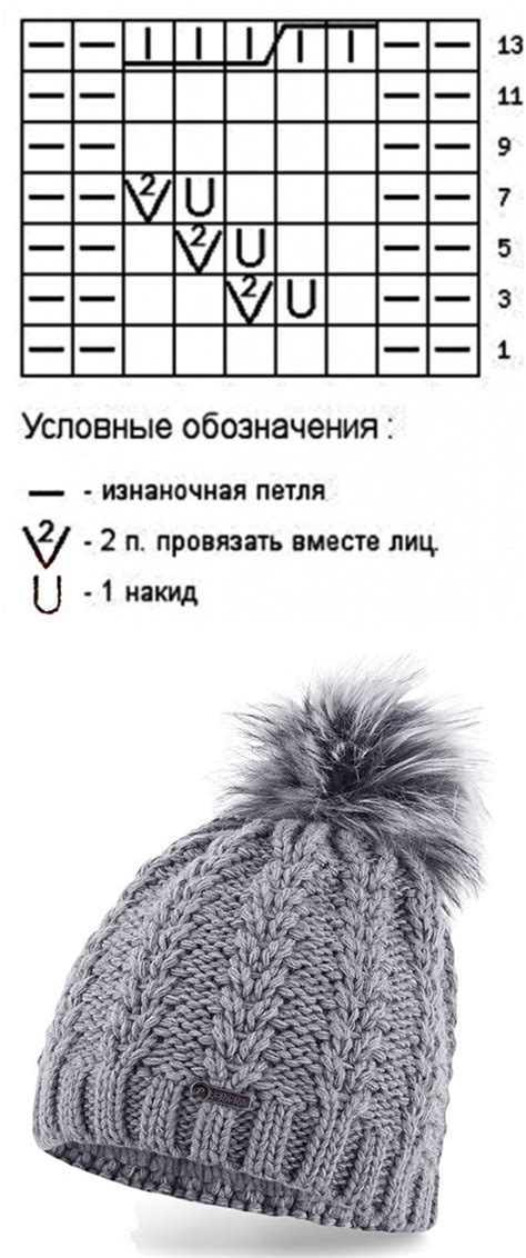 Схема вязание шапочки спицами