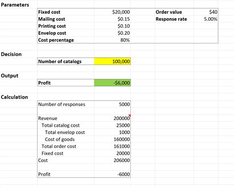 Spreadsheet Engineering Luca Chuangs Bapm Notes Medium