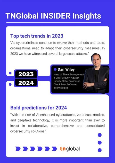 Ai Cybersecurity Tnglobal