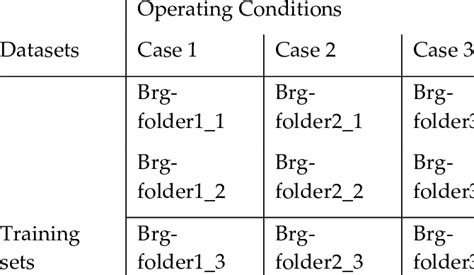 Datasets For The Ieee 2012 Phm Prognostic Challenge Download