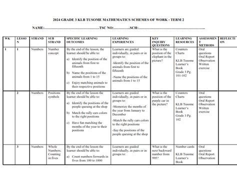 2025 Grade 3 Klb Tusome Mathematics Schemes Of Work Term 2 Elimu