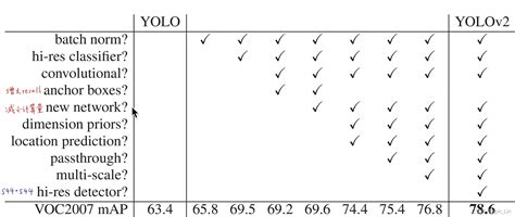 Yolo论文【yolov1 V4】yovol论文 Csdn博客 Yolo论文【yolov1 V4】yovol论文 Csdn博客