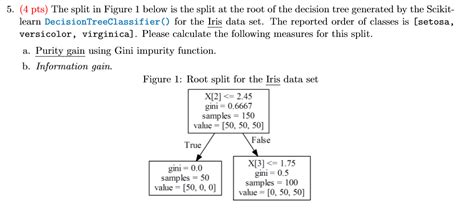 5 4 Pts The Split In Figure 1 Below Is The Split Chegg Com