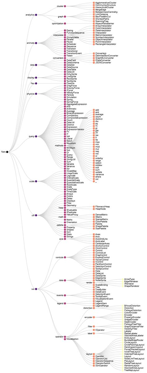 Teaching Materials Au Visualization Research Repository