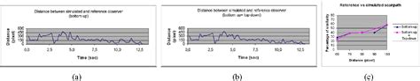figure 4 from bayesian integration of face and low level cues for