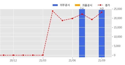 엔시스 수주공시 2차전지 검사장비 공급계약 425억원 매출액대비 1169