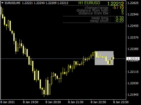 Breakout Box Indicator ⋆ Top Mt4 Indicators Mq4 And Ex4 ⋆ Best