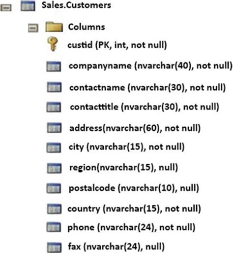 which five transact sql segments should you use to develop the solution