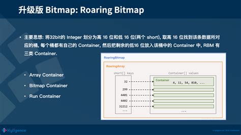 Bitmap