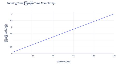 Programmer အတွက် Maths အရေးပါတော်ပုံ