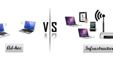 Macam Macam Topologi Wireless Yang Harus Anda Ketahui Pro Co Id