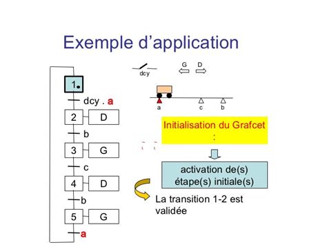 Le Grafcet Cours And Exercices Corrigés