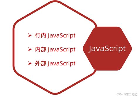 Javascript基础语法02——js书写位置