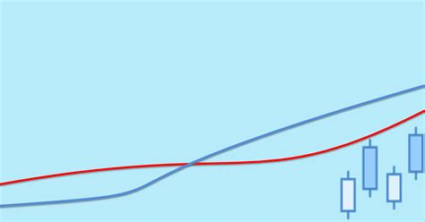 Moving Average Trading Guide Free Pdf Download