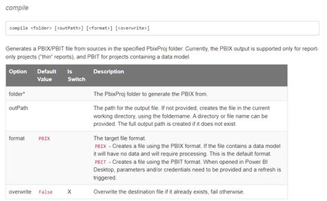 Clarifyfix Some Usage Docs · Issue 81 · Pbi Toolspbi Tools · Github
