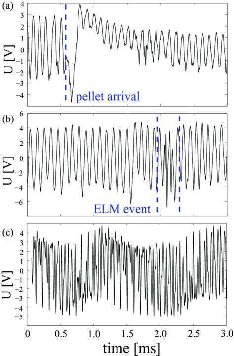 Fringe Jump Analysis And Implementation Of Polarimetry On The Asdex