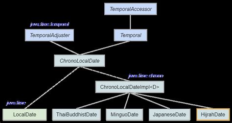 java hijrahdate tutorial with examples