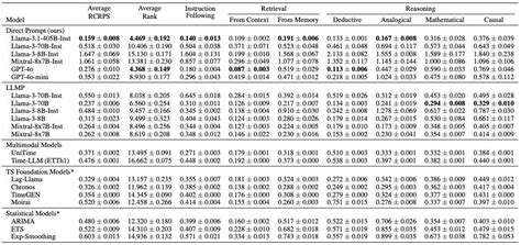 Context Aided Forecasting Enhancing Forecasting With Textual Data