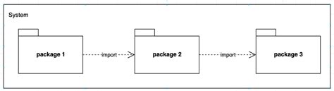 Microlead Diagramme De Packages
