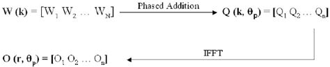 Schematic Of The Phase Reconstruction Procedure Download Scientific