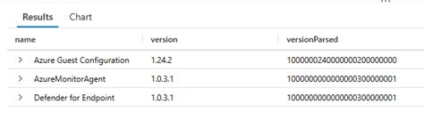 kql versions numbers