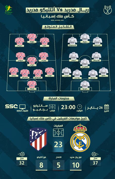 ريال مدريد ضد أتلتيكو التوقيت والتشكيل المتوقع والقناة الناقلة اقرأ