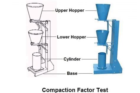 Search Results For “compaction Test” The Constructor