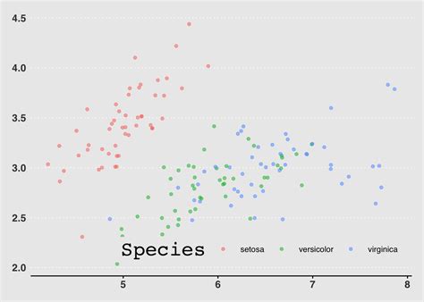 4 Intro To Data Visualization With Ggplot2 Econ 380 Book Project