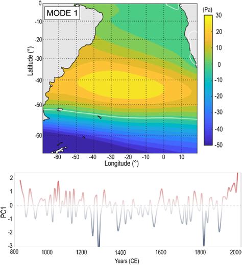 Leading Eof Mode 43 Of Decadal Sea Level Pressure Variability Over