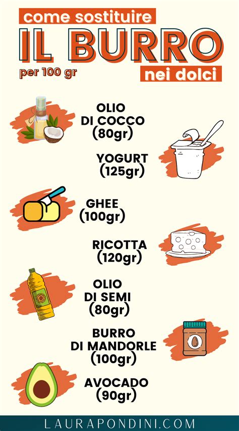 Come Sostituire Il Burro Nei Dolci Top Ah Az Iah Center