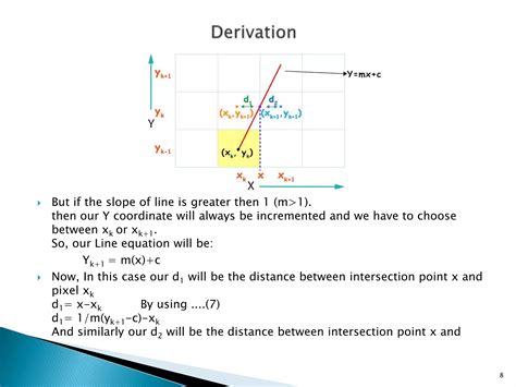 Bresenhams Line Algorithm Pptx