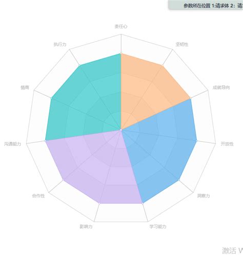 Javascript Echarts雷达图如何单独设置每个区域的颜色？ Segmentfault 思否