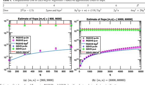 table 1 from total variation regularization of the 3 d gravity inverse
