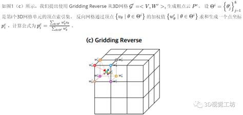 Grnet网络：3d网格进行点云卷积，实现点云补全 Csdn博客