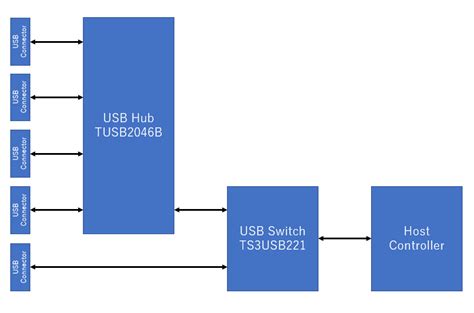 TS3USB221 Configuring USB Switch Interface Forum Interface TI E2E Support Forums